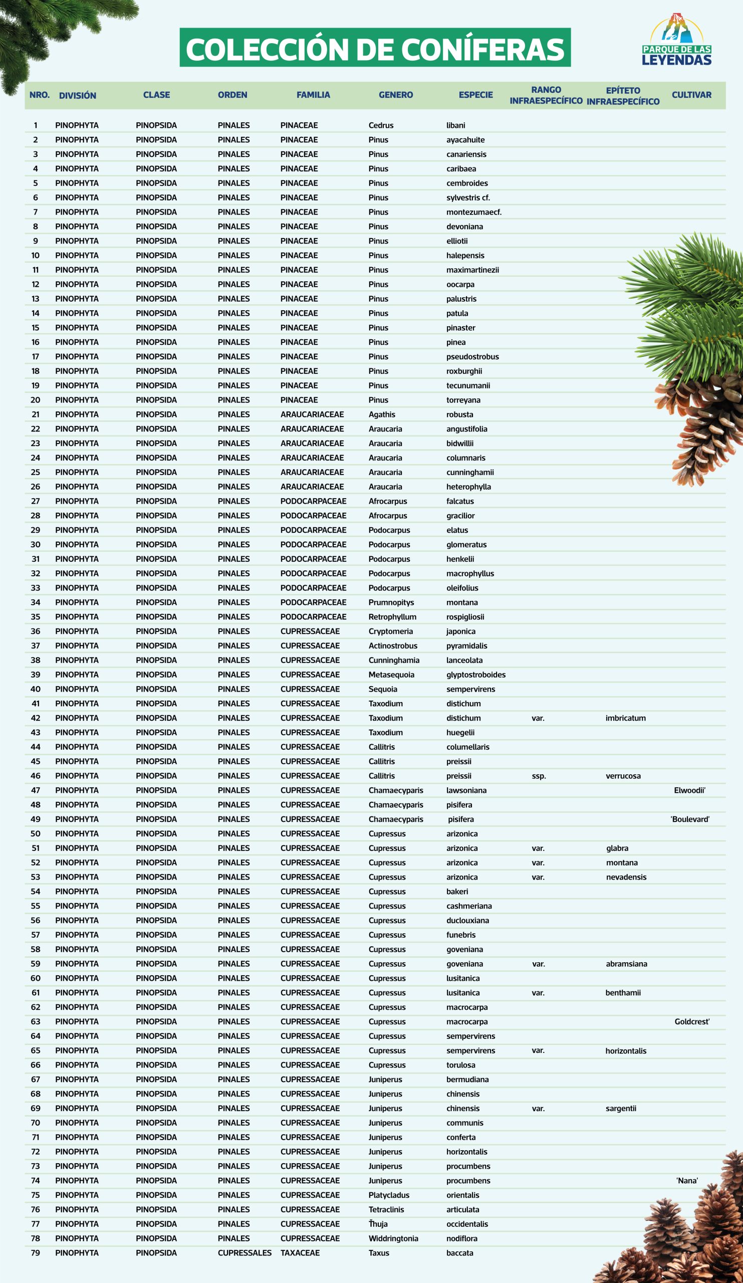 Parque de Las Leyendas